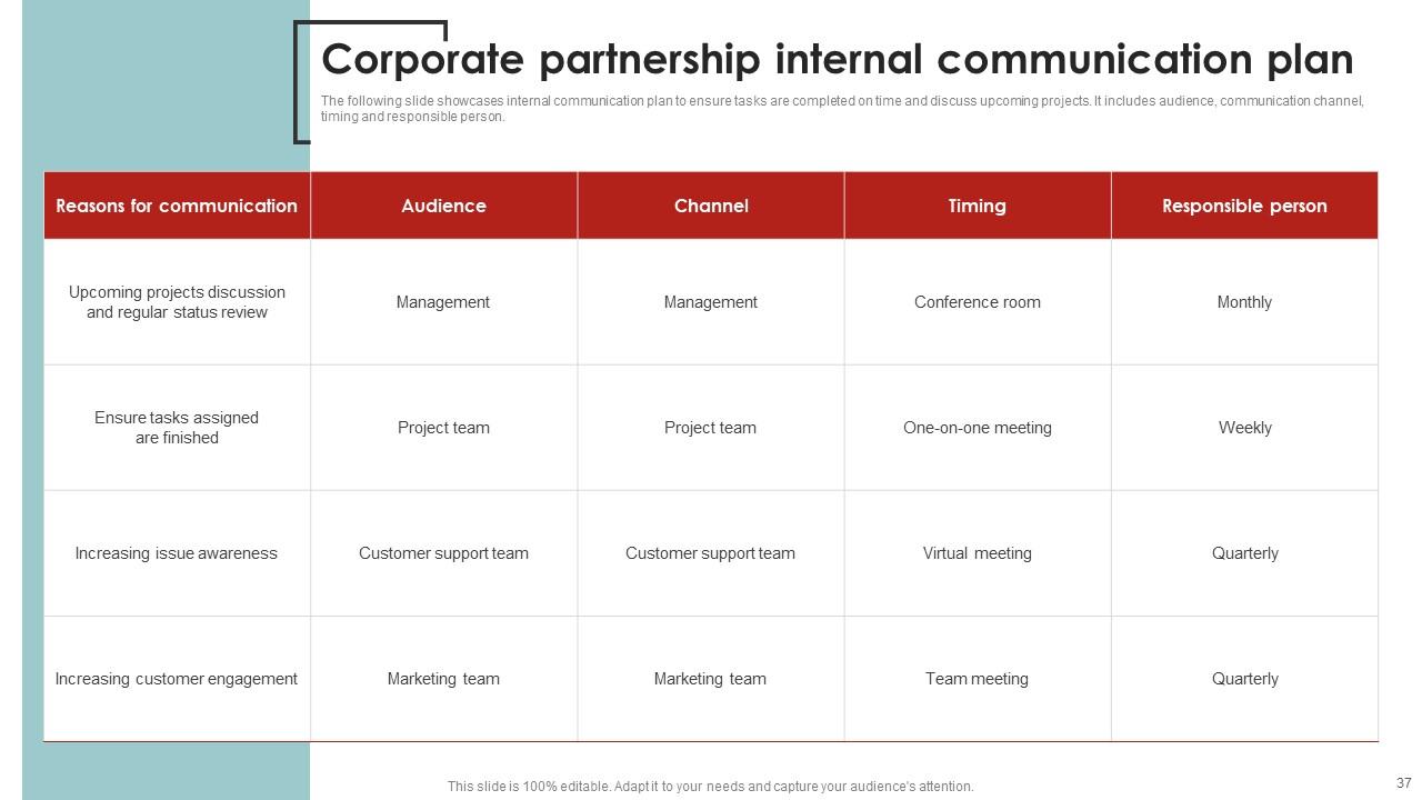 Top 10 Communication Model Powerpoint Presentation Templates In 2024
