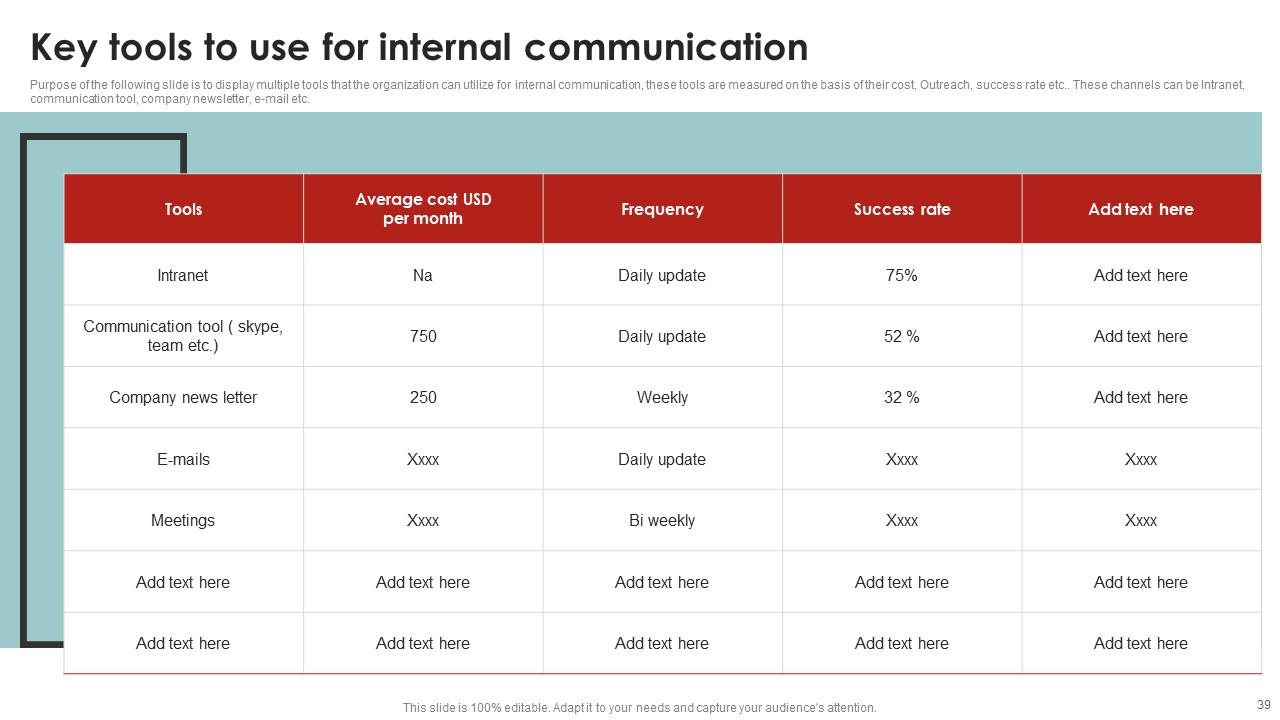 Top 10 Communication Model Powerpoint Presentation Templates In 2024