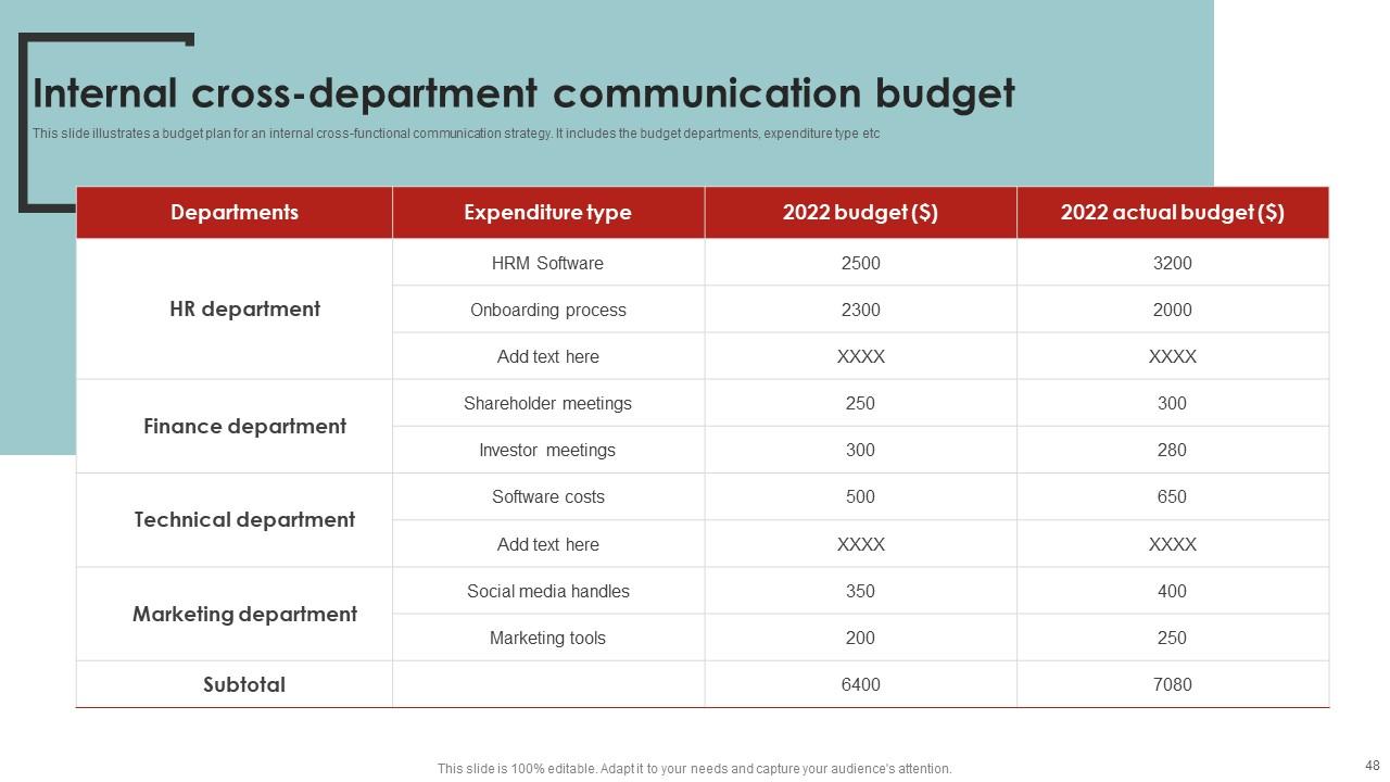 Top 10 Communication Framework Model Powerpoint Presentation Templates In 2025