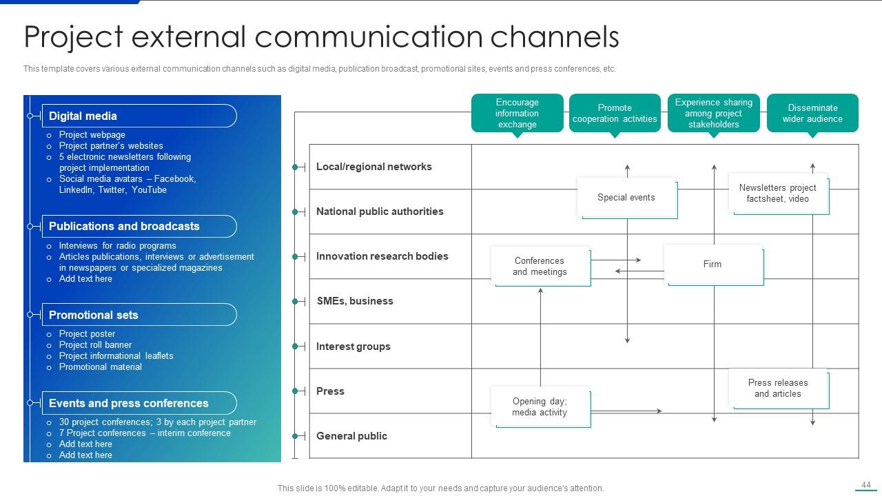 Top 10 Corporate Communication Strategy PowerPoint Presentation ...