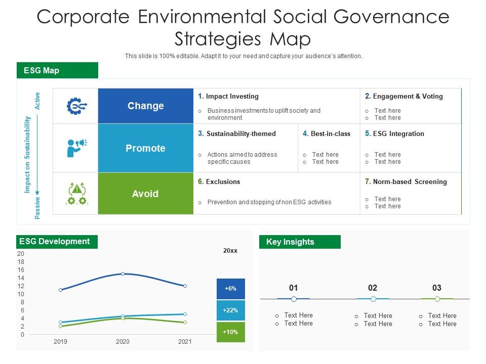 Corporate Environmental Social Governance Strategies Map | Presentation ...