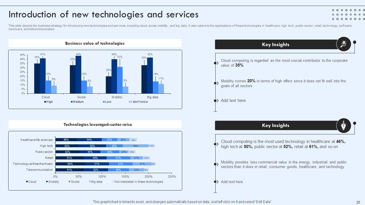 Top 10 A Corporation PowerPoint Presentation Templates in 2026