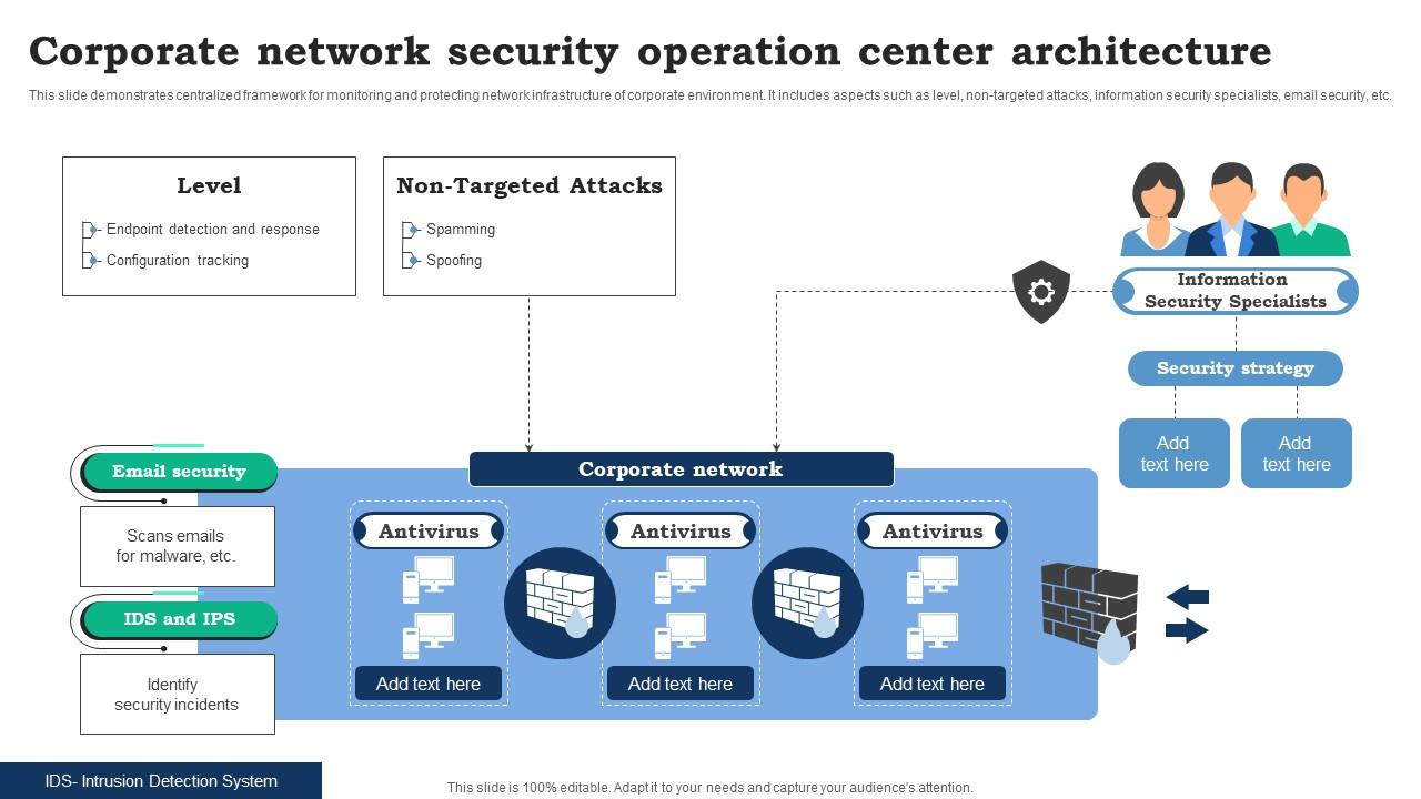 Corporate Network Security Operation Center Architecture Ppt Template ... Corporate Network Security Operation Center Architecture Ppt Template ...