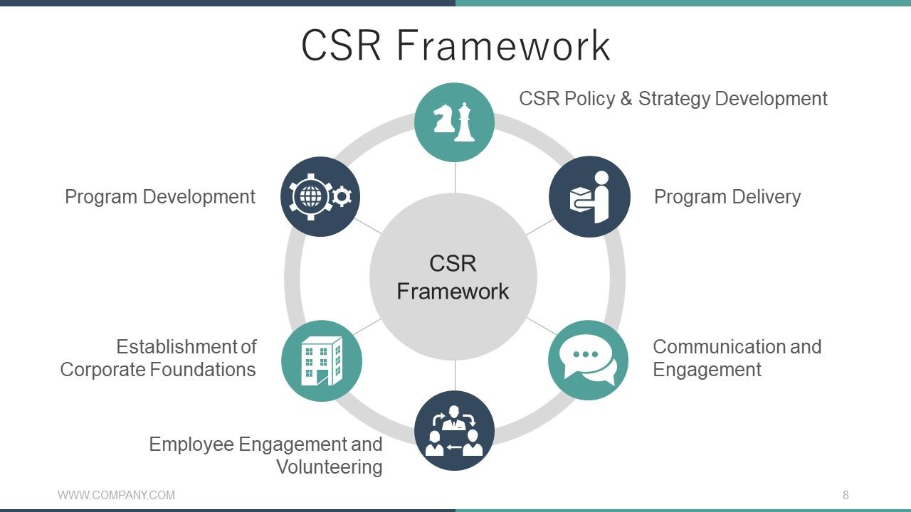 Corporate Social Responsibility Business Strategy Powerpoint