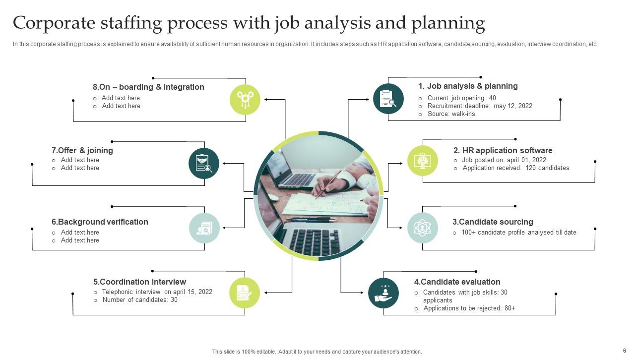 Corporate Staffing Powerpoint PPT Template Bundles PPT Presentation Corporate Staffing Powerpoint PPT Template Bundles PPT Presentation
