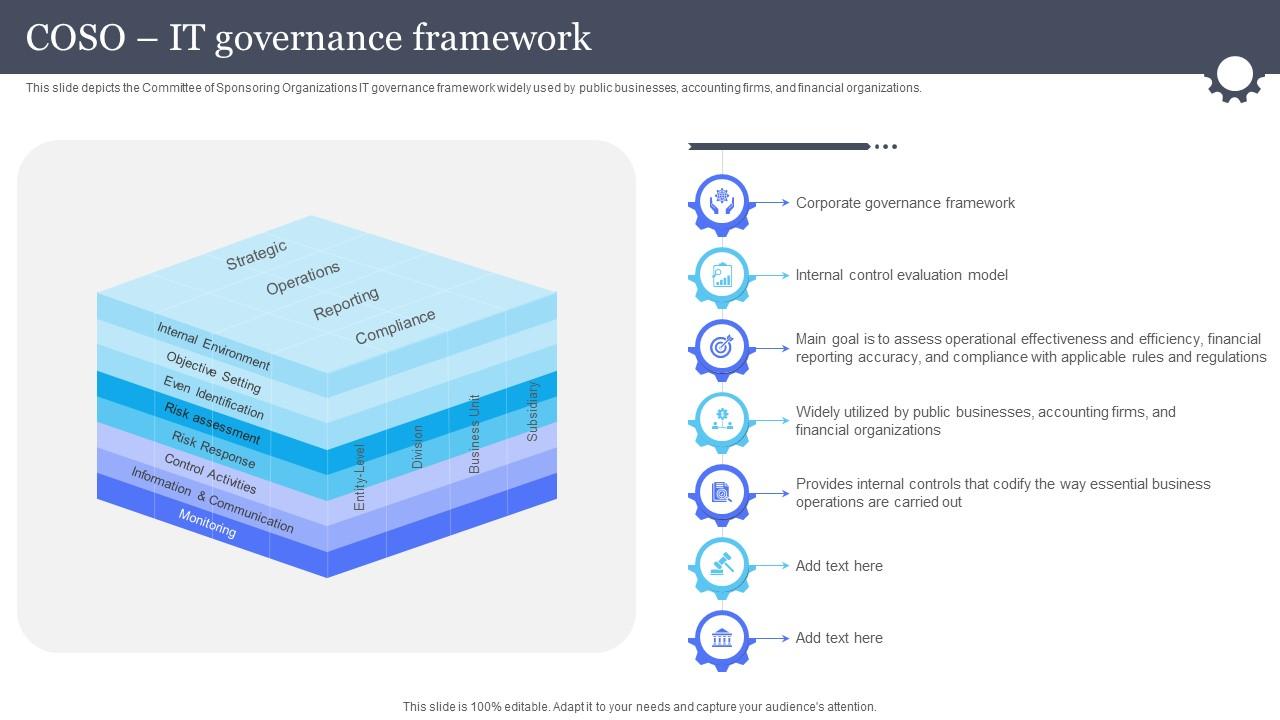 Coso It Governance Framework Information And Communications Governance Ict Governance Ppt Sample