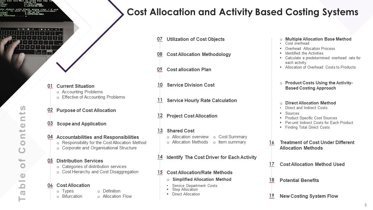 Top 10 Activity Based Costing Powerpoint Presentation Templates In 2025