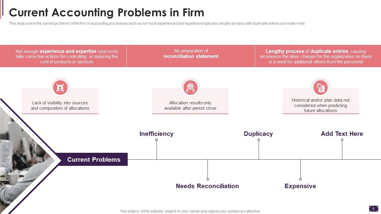 Top 10 Activity Based Costing Powerpoint Presentation Templates In 2025