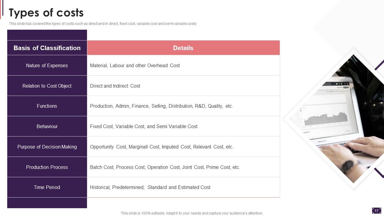 Top 10 Activity Based Costing Powerpoint Presentation Templates In 2025