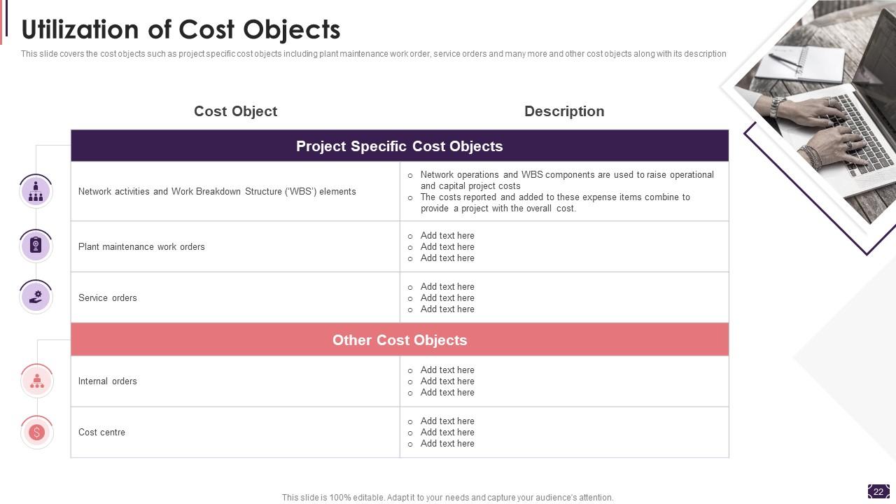 Top 10 Activity Based Costing Powerpoint Presentation Templates In 2025