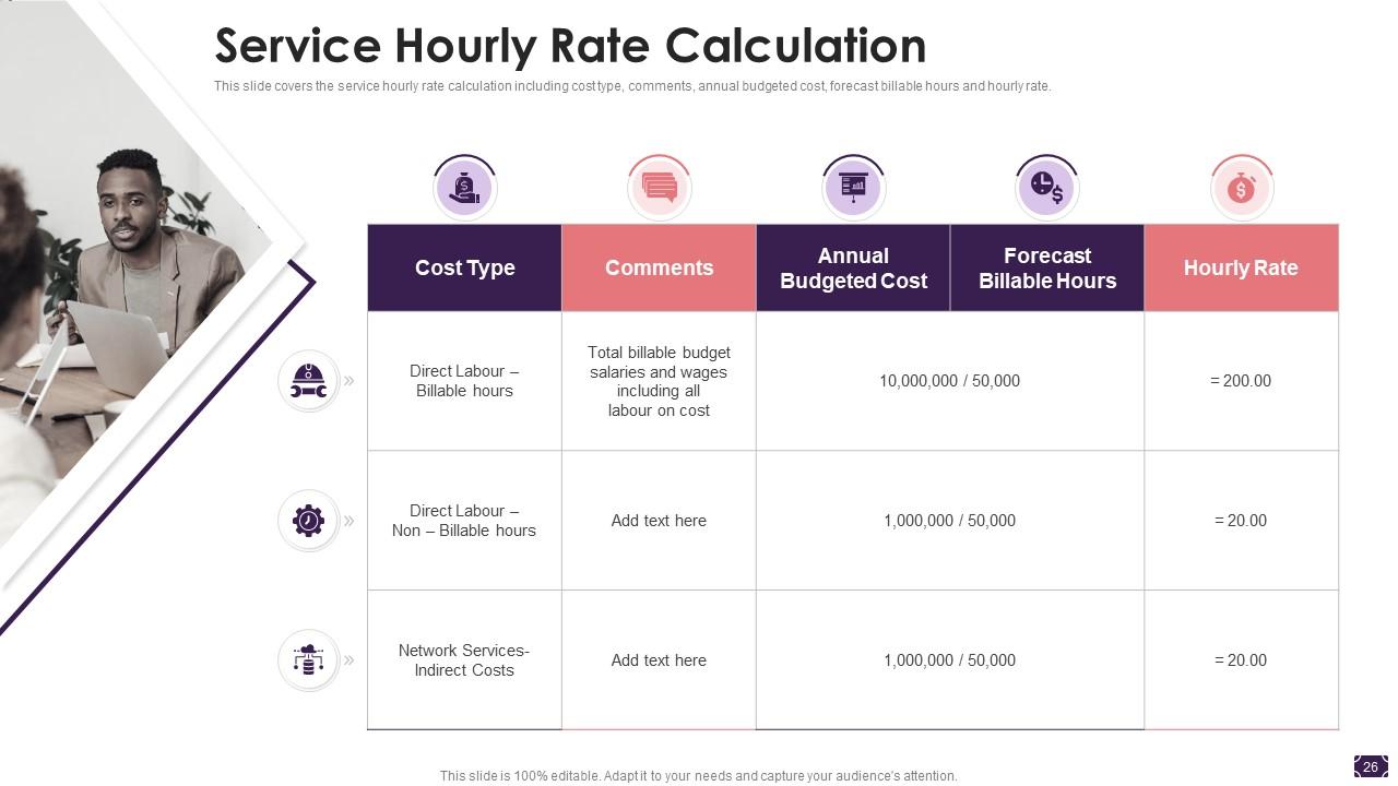 Top 10 Activity Based Costing Powerpoint Presentation Templates In 2025