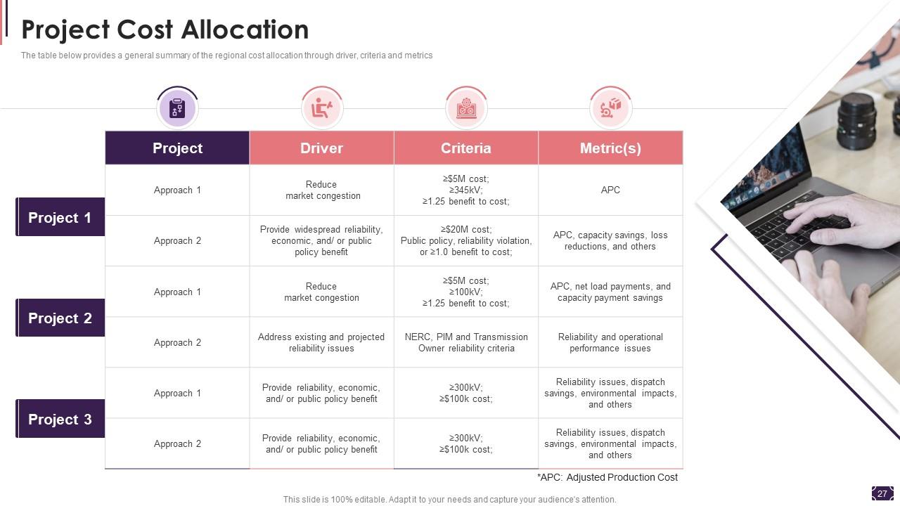 Top 10 Activity Based Costing Powerpoint Presentation Templates In 2025