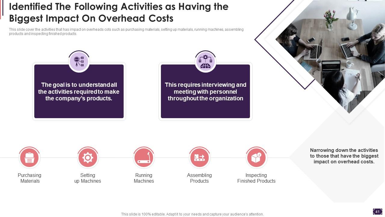 Top 10 Activity Based Costing Powerpoint Presentation Templates In 2025