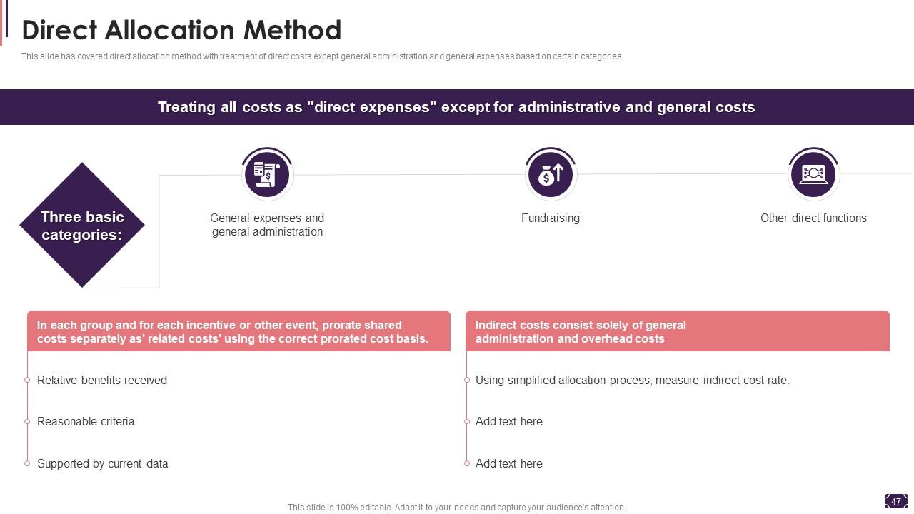 Top 10 Activity Based Costing Powerpoint Presentation Templates In 2025