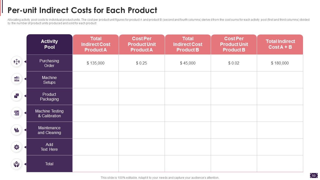 Top 10 Activity Based Costing Powerpoint Presentation Templates In 2025