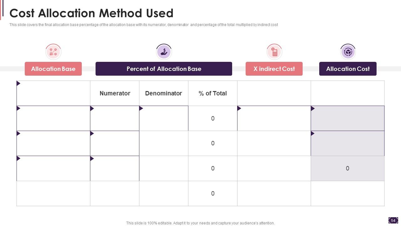 Top 10 Activity Based Costing Powerpoint Presentation Templates In 2024