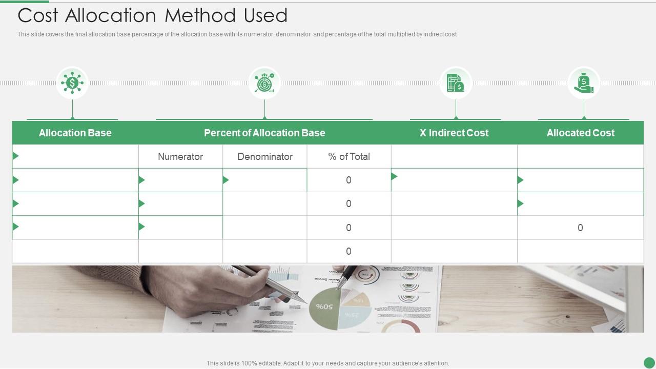 Cost Allocation Method Used Ppt Model Templates Presentation Graphics Presentation