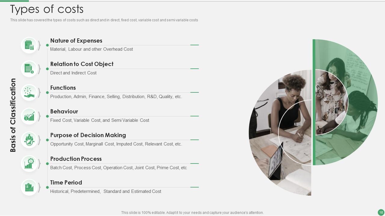 Top 10 Cost Allocation Methods Powerpoint Presentation Templates In 2025