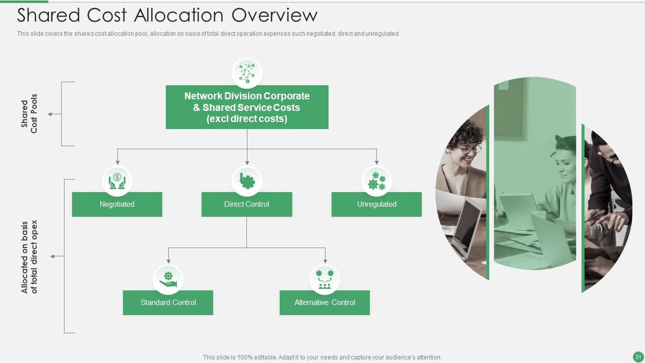 Top 10 Cost Allocation Methods Powerpoint Presentation Templates In 2025