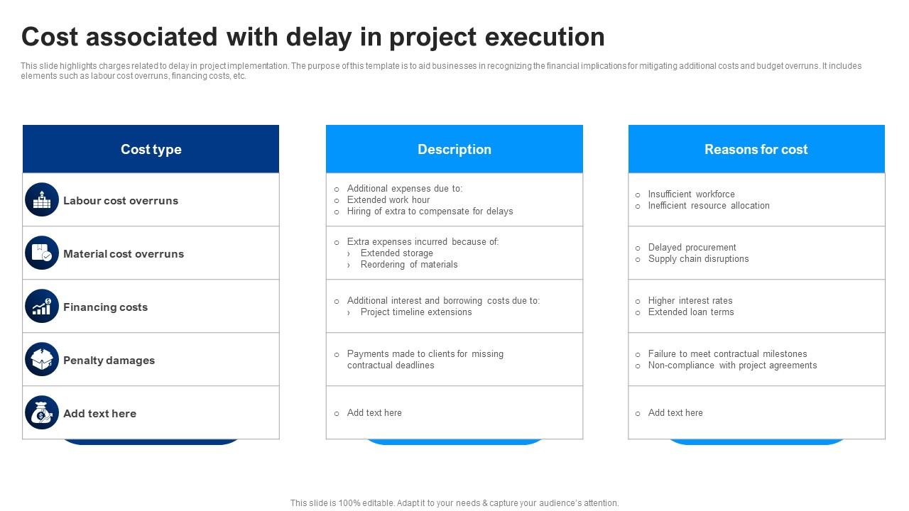 Cost Associated With Delay In Project Execution Ppt Template