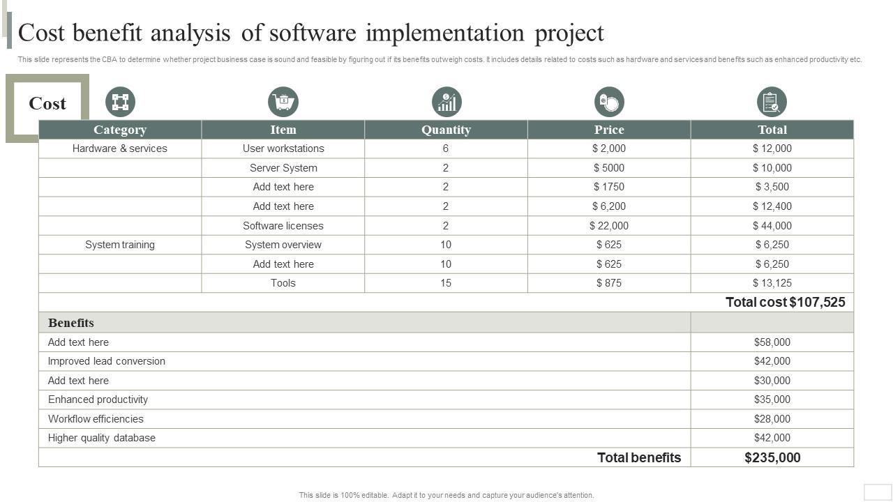 Cost Benefit Analysis Of Software Implementation Project Business Software Deployment Strategic ...