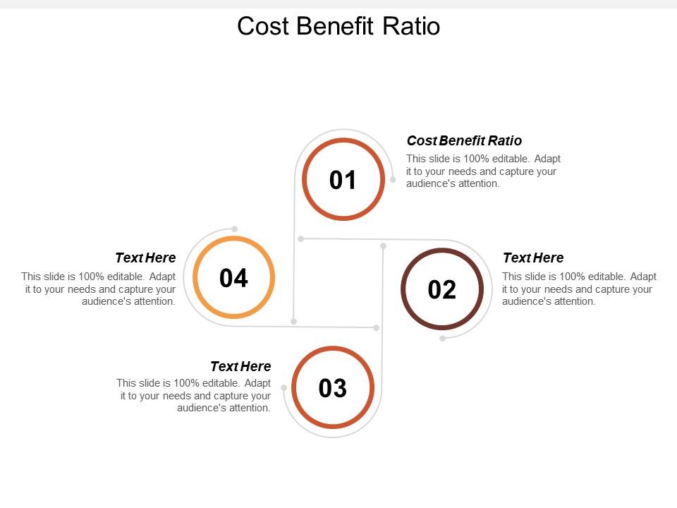 Top 10 Expenses Ratio PowerPoint Presentation Templates in 2026