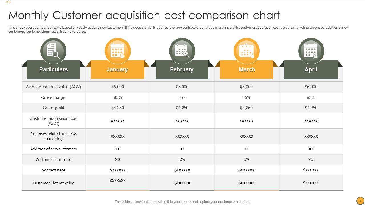 Cost Comparison Chart Powerpoint Ppt Template Bundles PPT PowerPoint