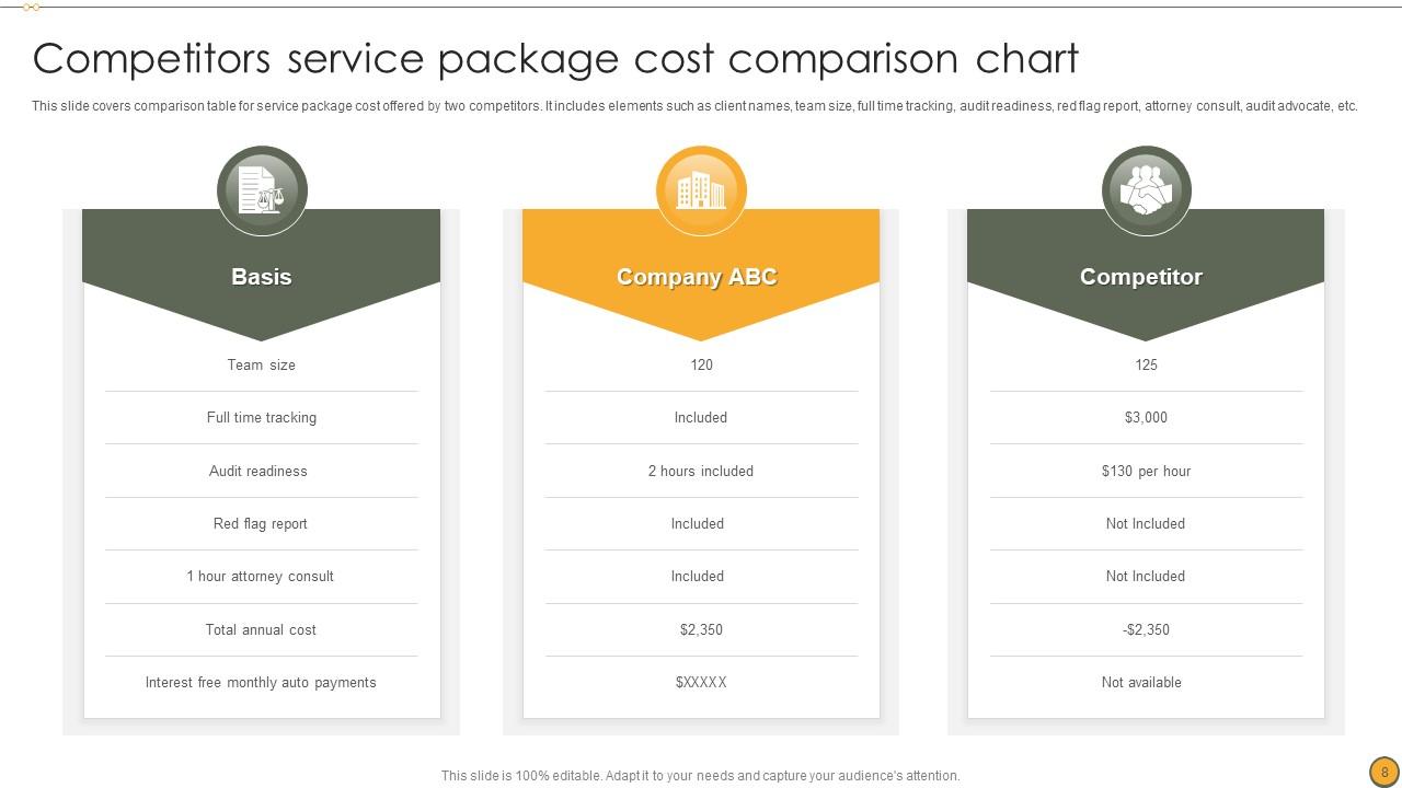 Cost Comparison Chart Powerpoint Ppt Template Bundles PPT PowerPoint