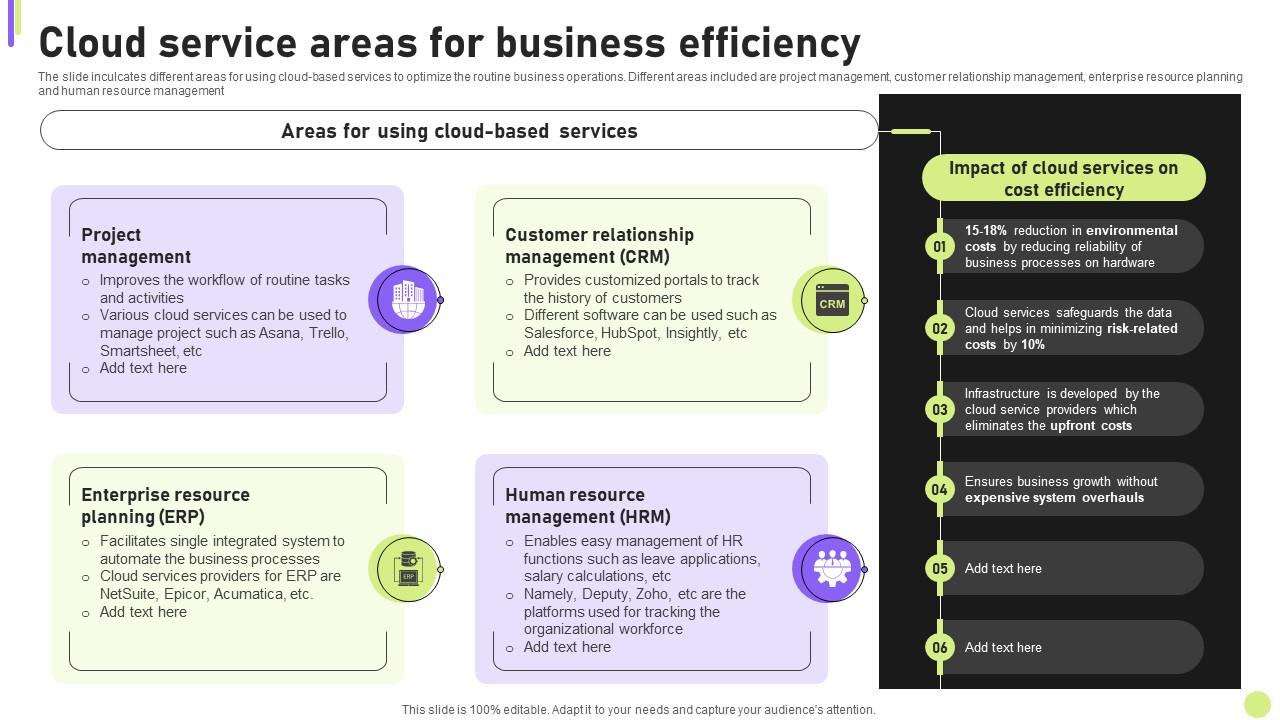 Cost Efficiency Strategies For Reducing Cloud Service Areas For ... Cost Efficiency Strategies For Reducing Cloud Service Areas For ...