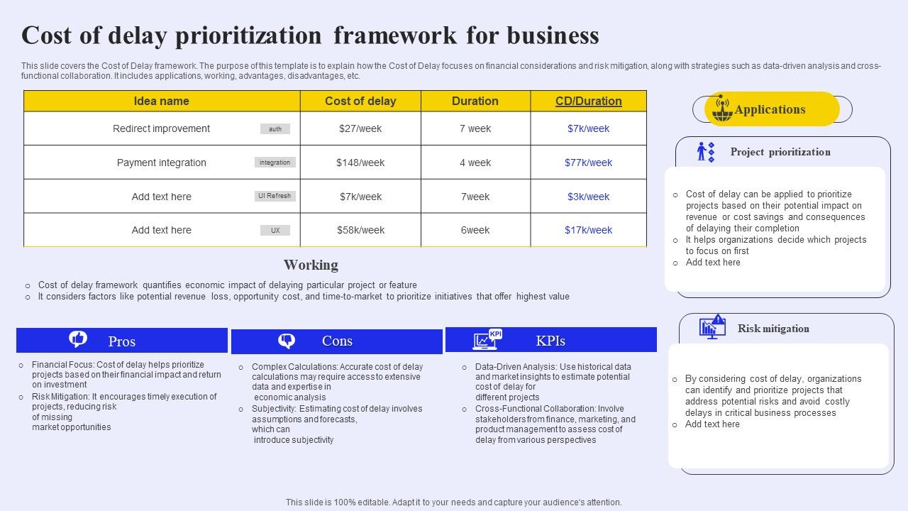 Cost Of Delay Prioritization Framework For Business Ppt Powerpoint