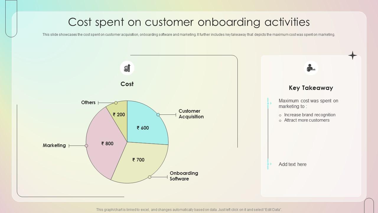 Cost Spent On Customer Onboarding Activities Customer Onboarding Journey Process Ppt Slide