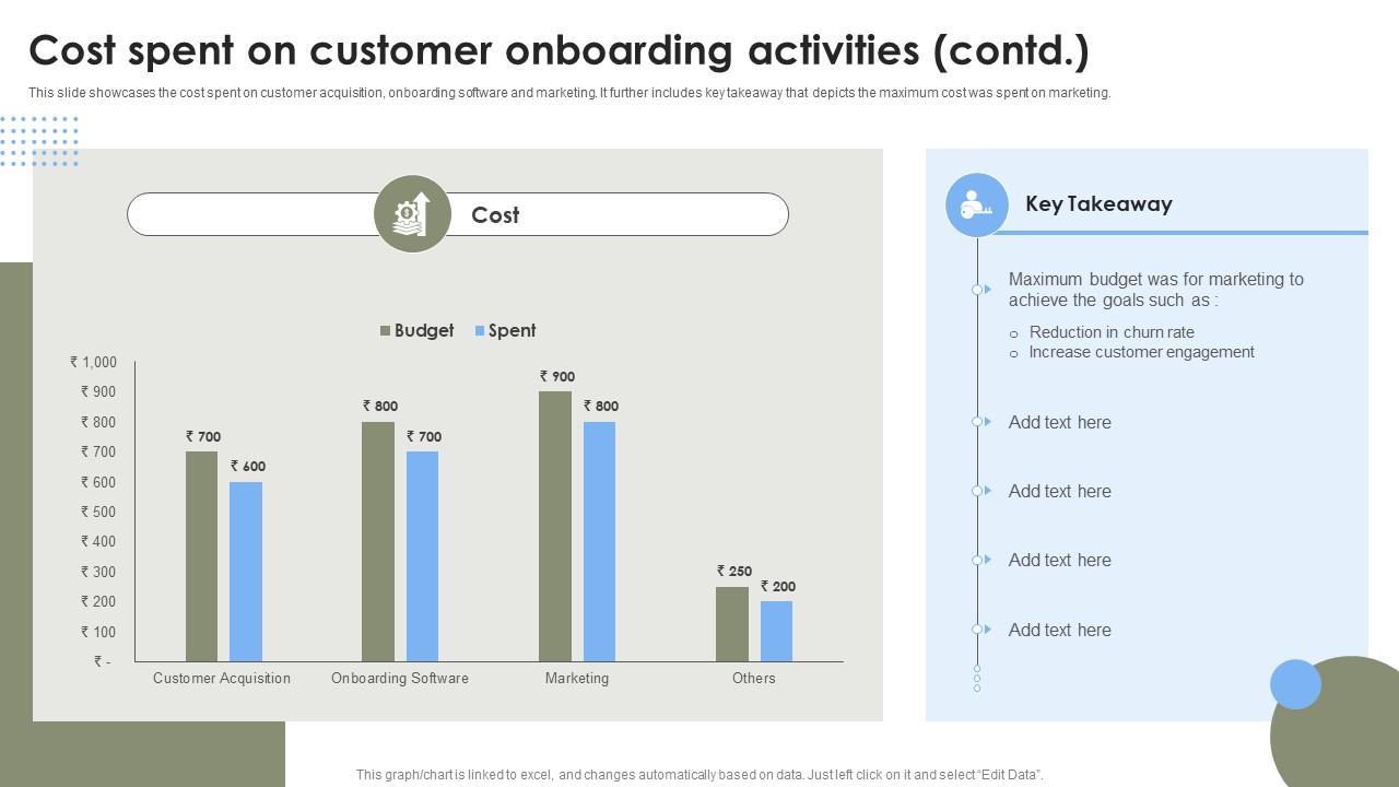 Cost Spent On Customer Onboarding Strategies To Improve User Onboarding ...