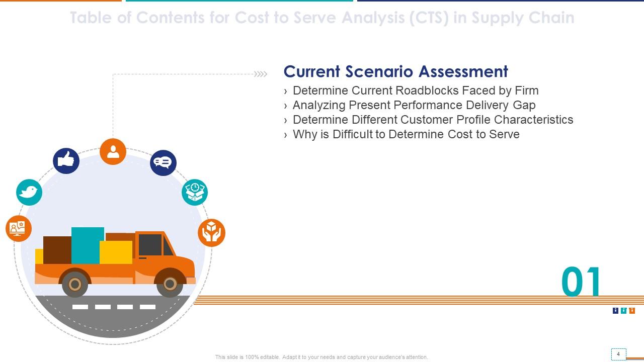 Cost To Serve Analysis Cts In Supply Chain Powerpoint Presentation Slides Ppt Slide