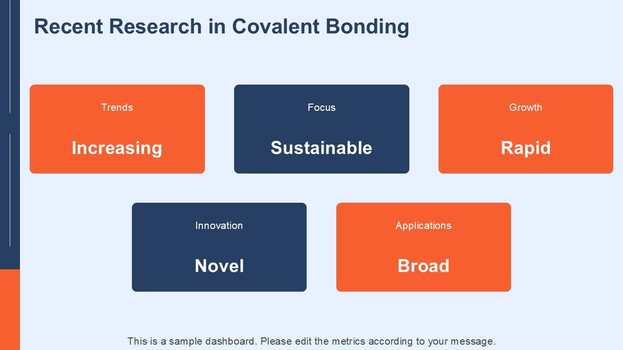 Covalent Bond Mechanisms PPT Structure ACP PPT Template