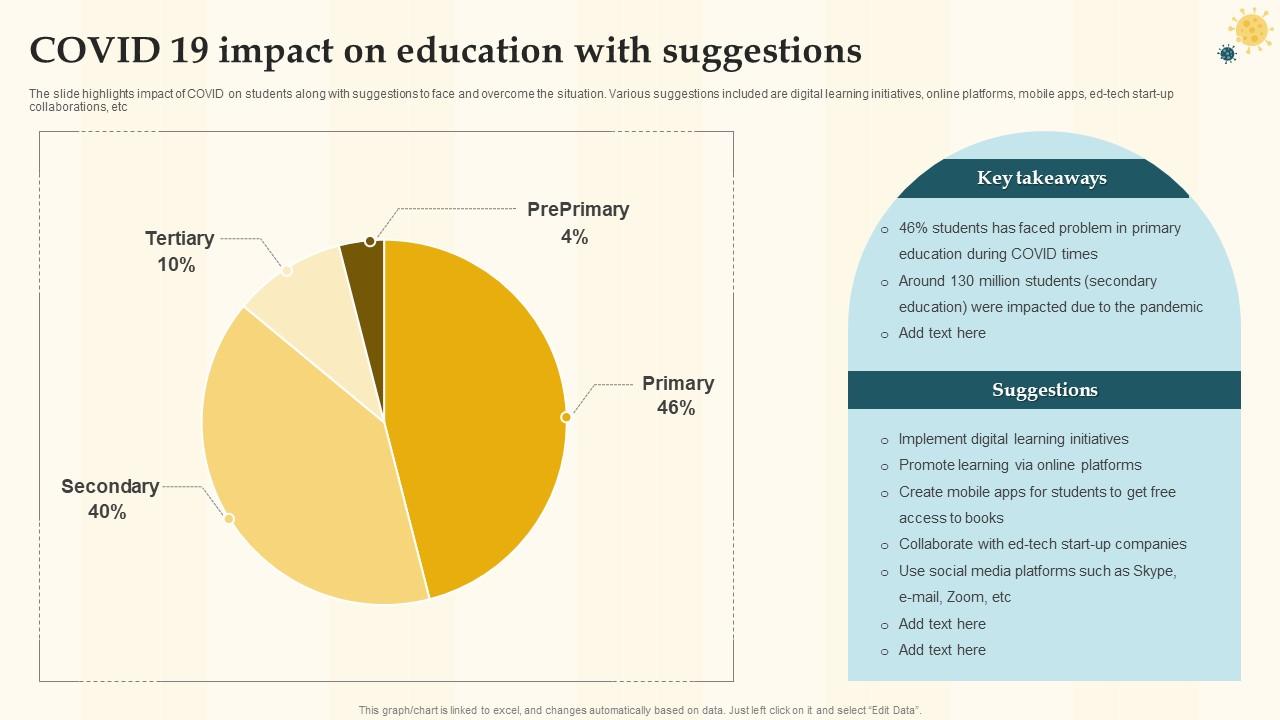 Covid 19 Impact On Education With Suggestions PPT Sample