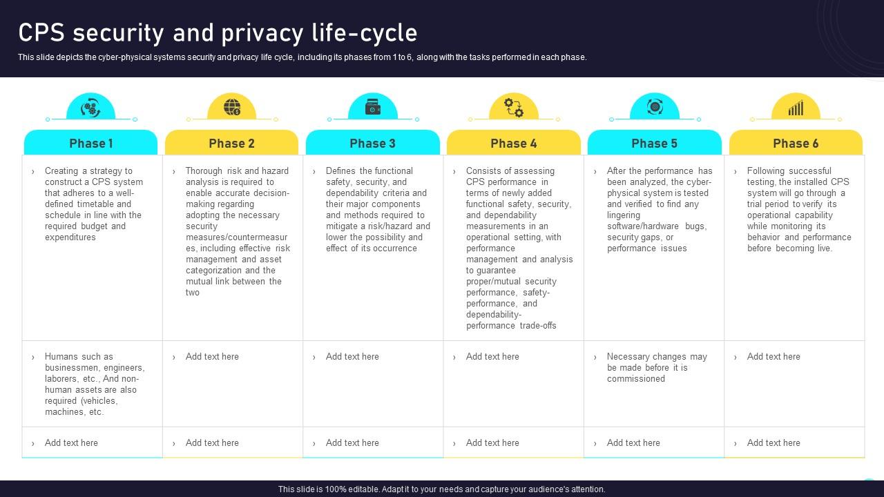 Cps Security And Privacy Life Cycle Next Generation Computing Systems