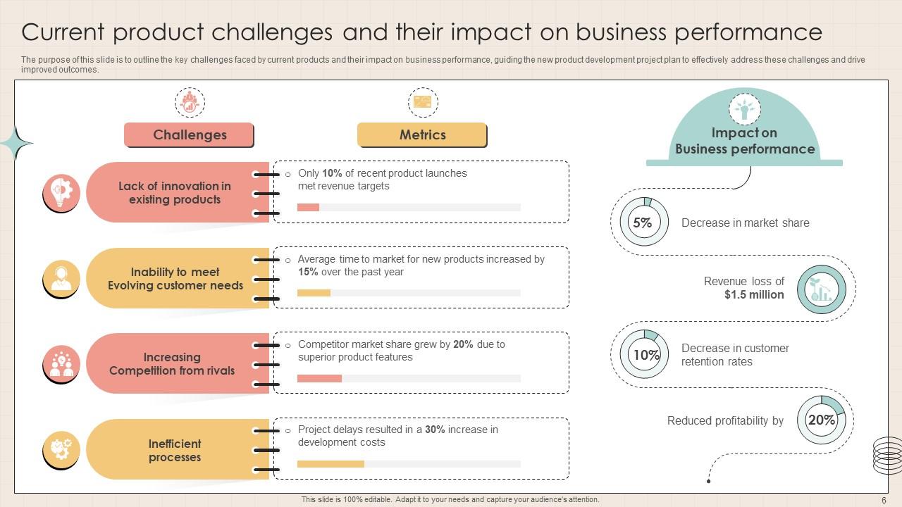 Crafting A New Product Development Project Plan Powerpoint Presentation
