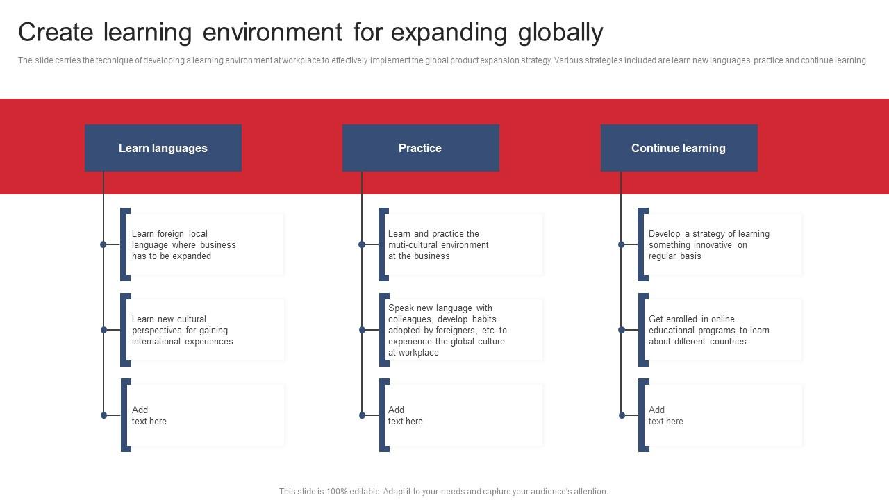 What Is Expanding Environment Model at Carisa Macaulay blog