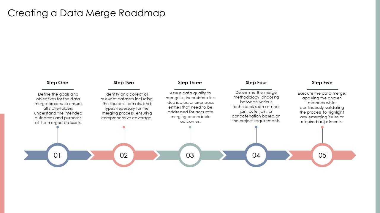 Creating A Data Merge Roadmap Ppt Powerpoint St Ai Ss Ppt Sample
