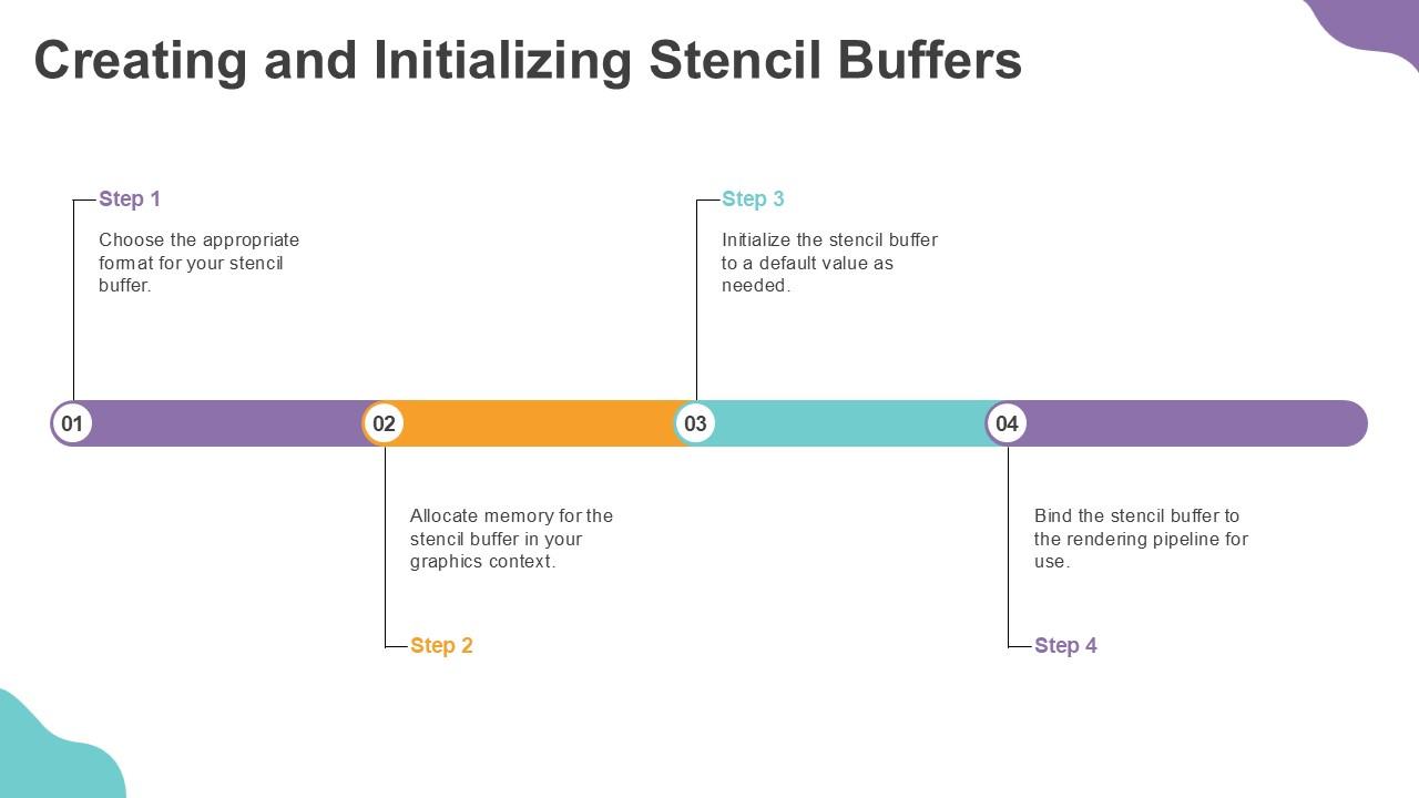 Creating And Initializing Stencil Buffers PPT Presentation ST AI SS PPT Template