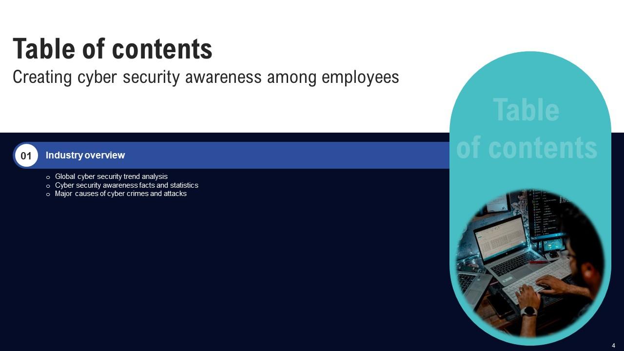Creating Cyber Security Awareness Among Employees Complete Deck PPT Slide