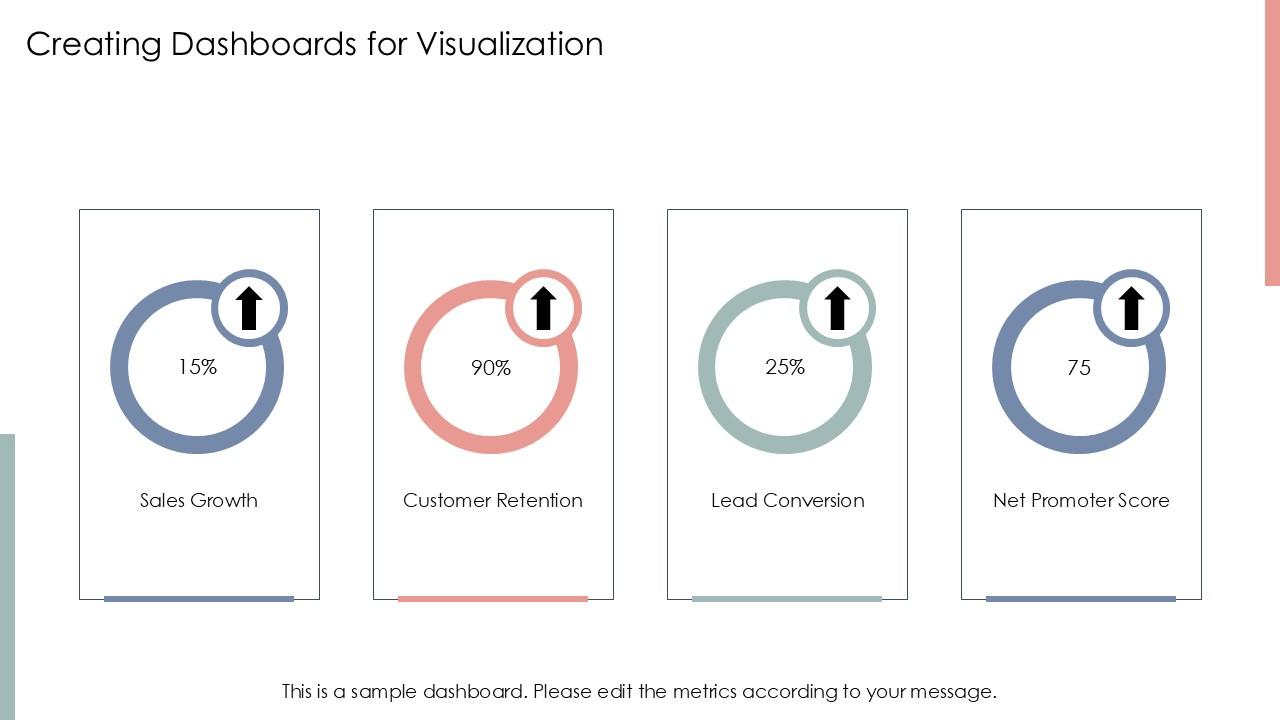 Creating Dashboards For Visualization Bayesian Networks Ppt Sample St