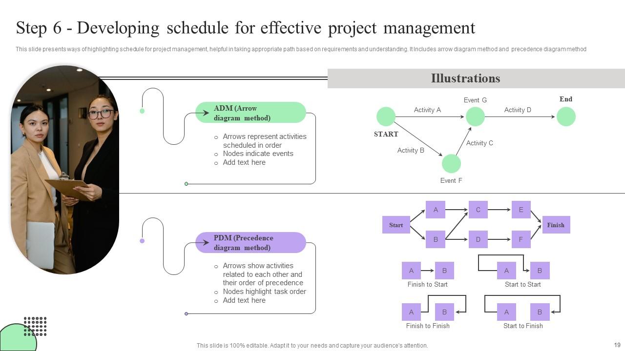 Top 10 Schedule Management PowerPoint Presentation Templates in 2026
