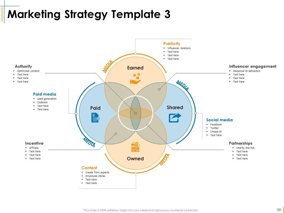 Creating Geographic Strategy For Your Business Powerpoint Presentation ...