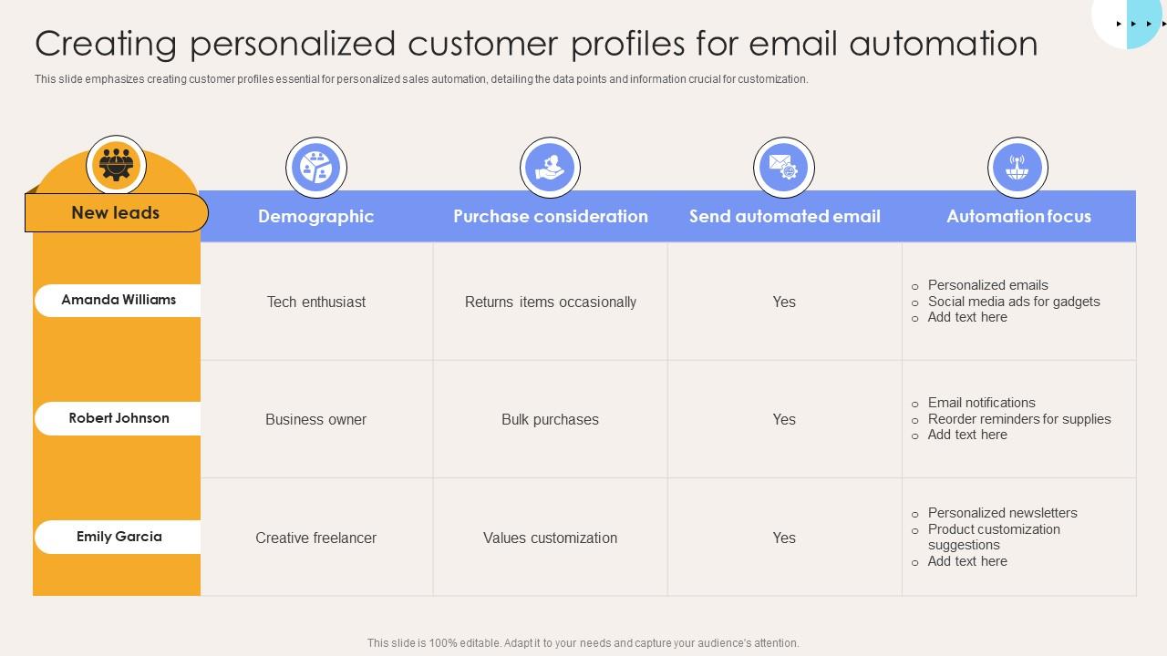 Creating Personalized Customer Profiles For Email Automation Elevate ...