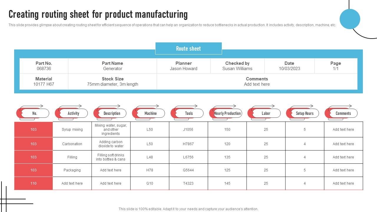 Creating Routing Sheet For Product Strategic Operations Management