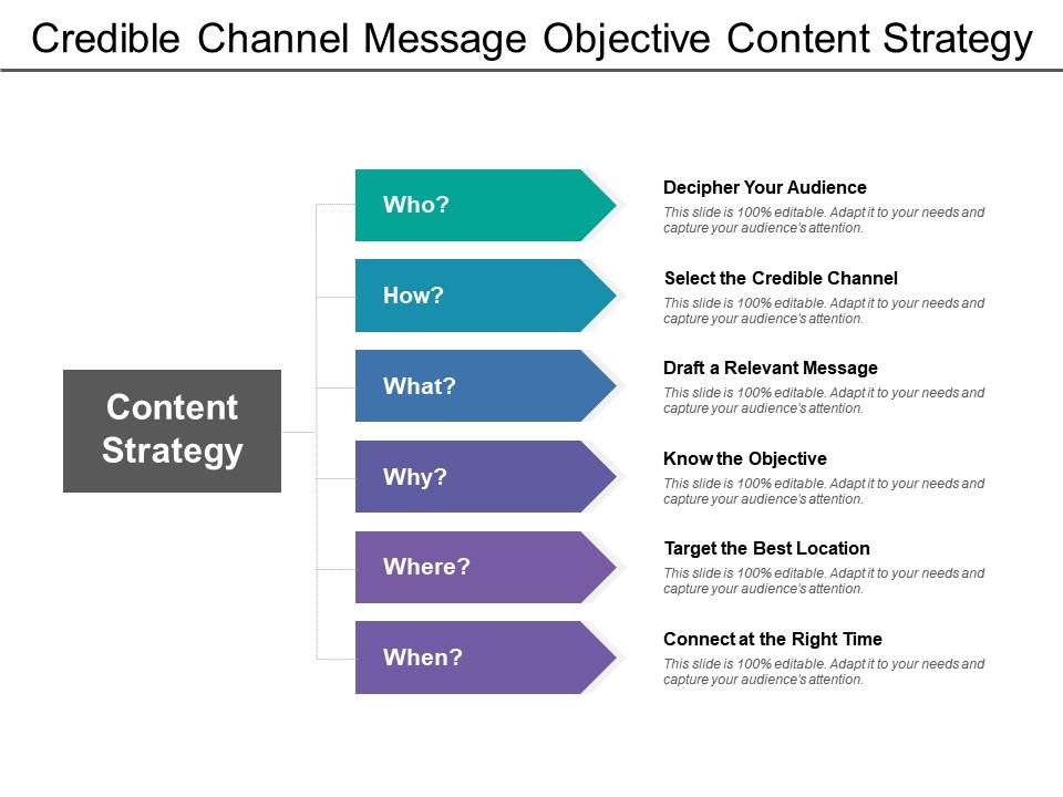 Credible Channel Message Objective Content Strategy | PowerPoint ...