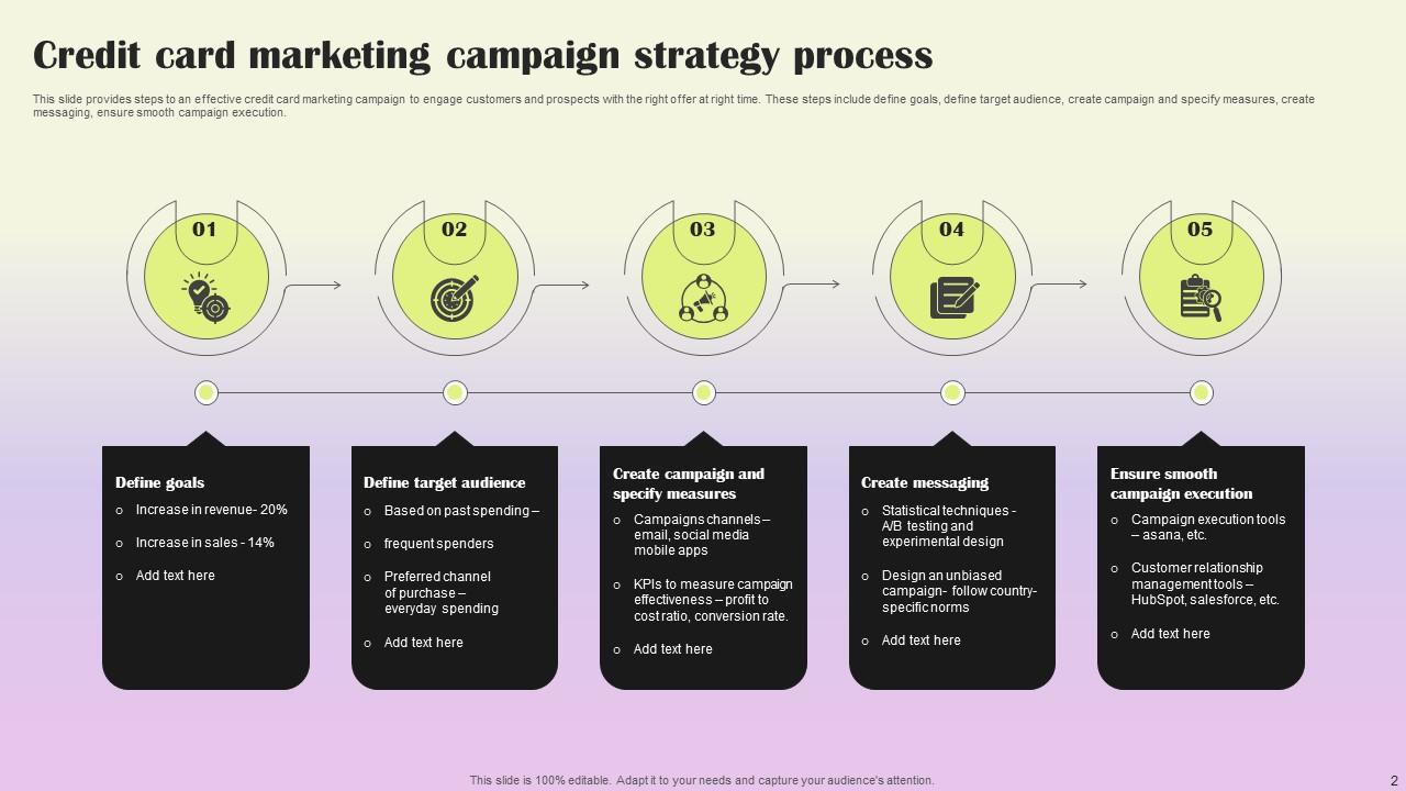 Credit Card Marketing Strategy Powerpoint Ppt Template Bundles PPT Sample