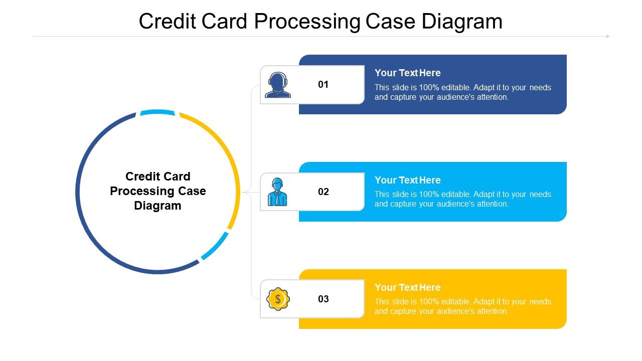 Credit Card Processing Case Diagram Ppt Powerpoint Presentation Model ...