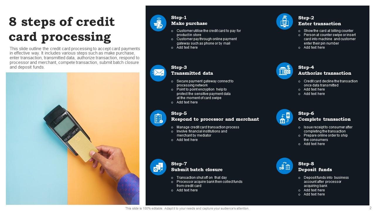 Credit Card Processing Powerpoint Ppt Template Bundles PPT Presentation